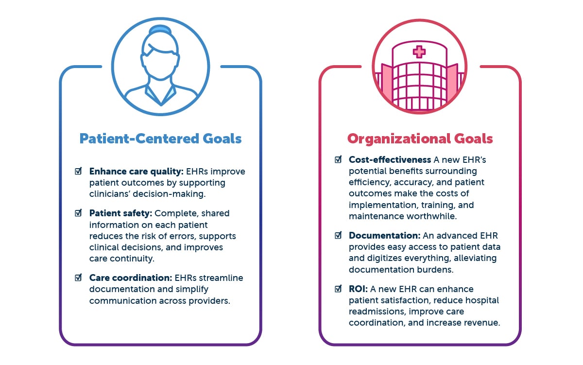 What Hospitals That Nail EHR Implementations Do Differently